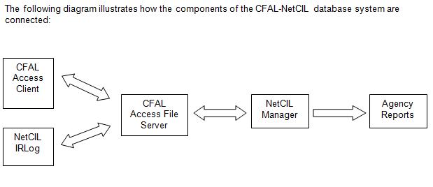 NetCIL Manager User Guide